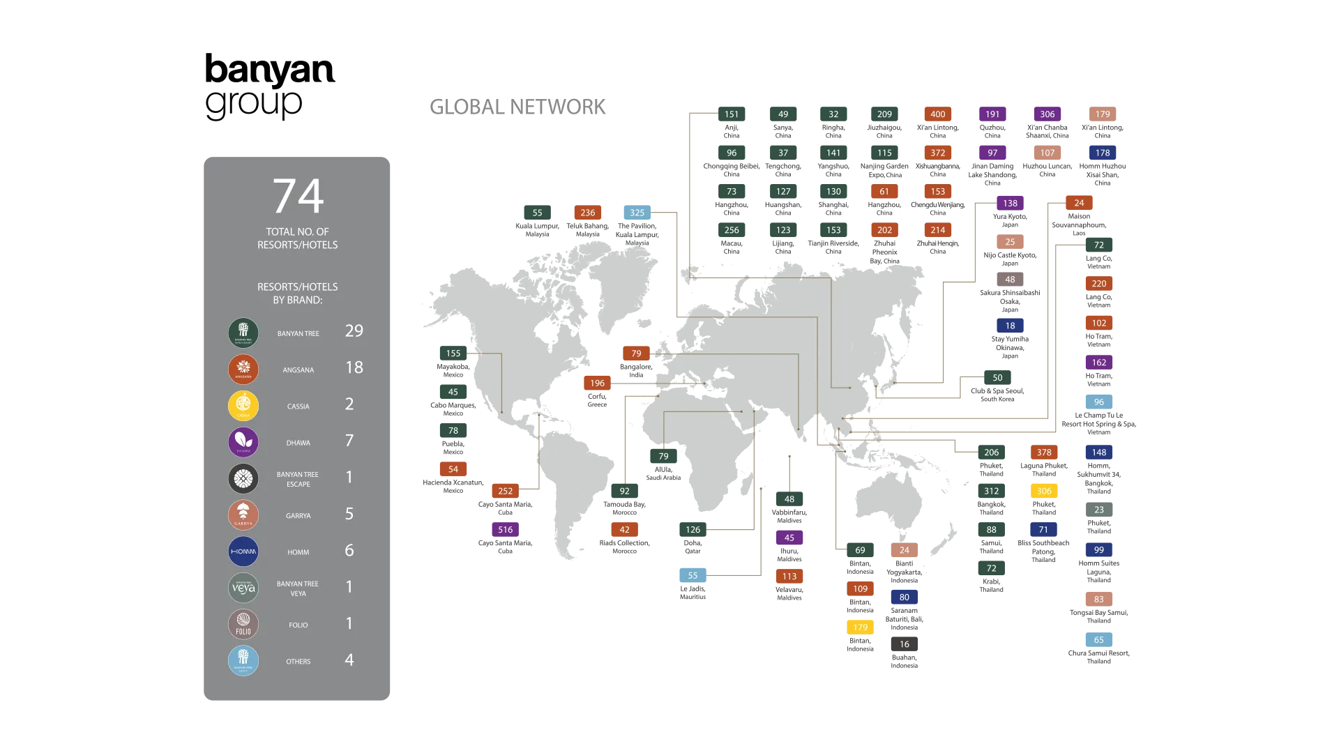 Home Owner Benefits & Privileges | Banyan Group Residences